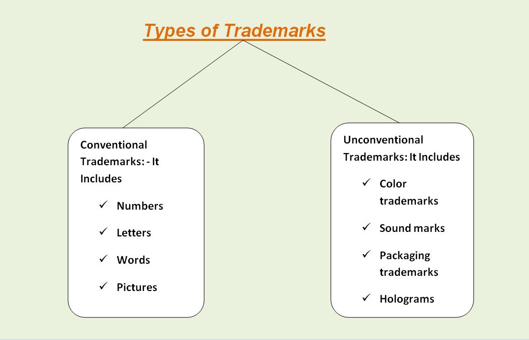 Trademark Registration Consultants in karol bagh, Delhi